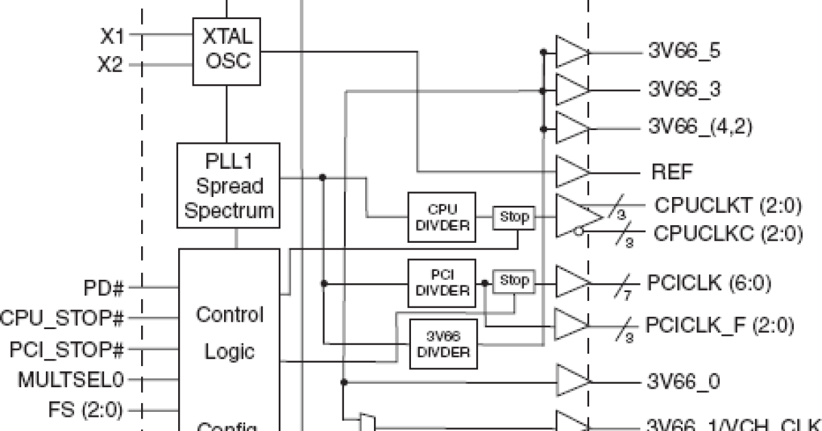 950810 - Frequency Generator With 200MHz Differential CPU Clocks | Renesas ルネサス